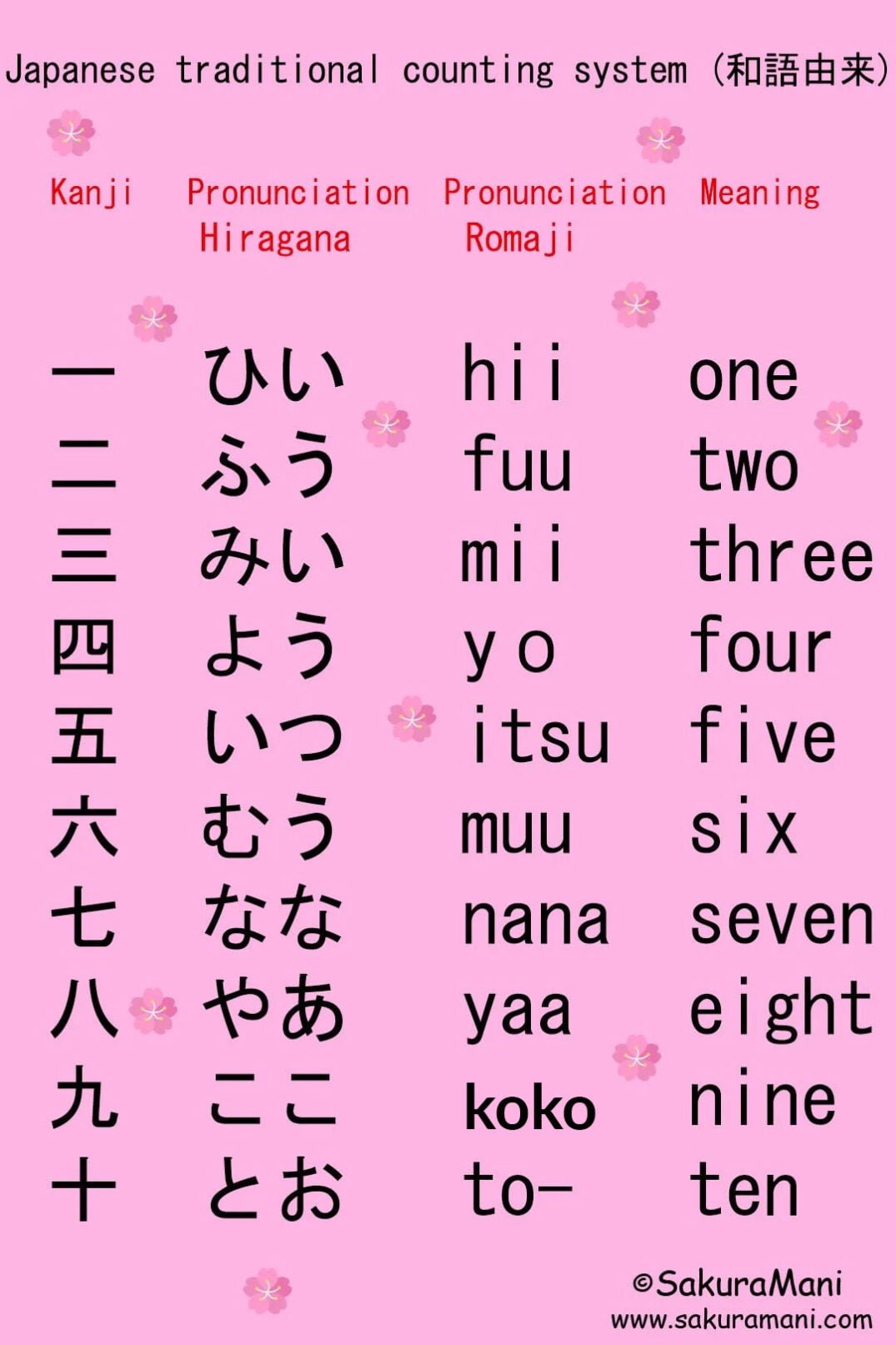 Japanese Numbers and Counting - SakuraMani