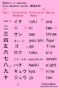 Japanese Numbers and Counting - SakuraMani