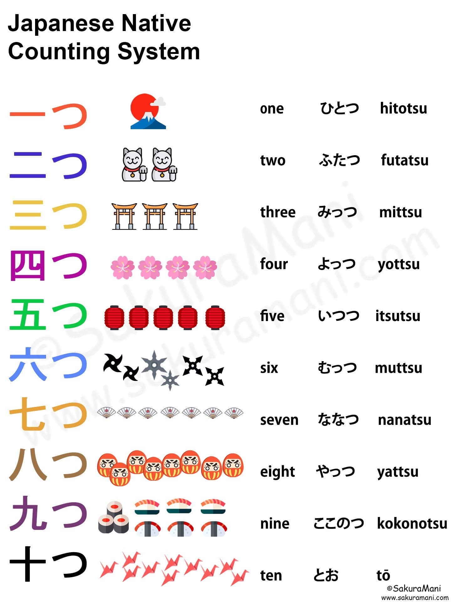 Japanese Numbers And How To Count All Of Them Vrogue co Japanese Numbers And How To Count All Of Them Vrogue co